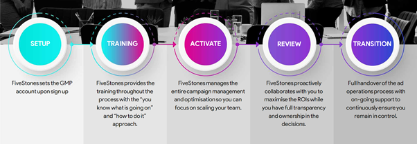 Training & Enablement | FiveStones